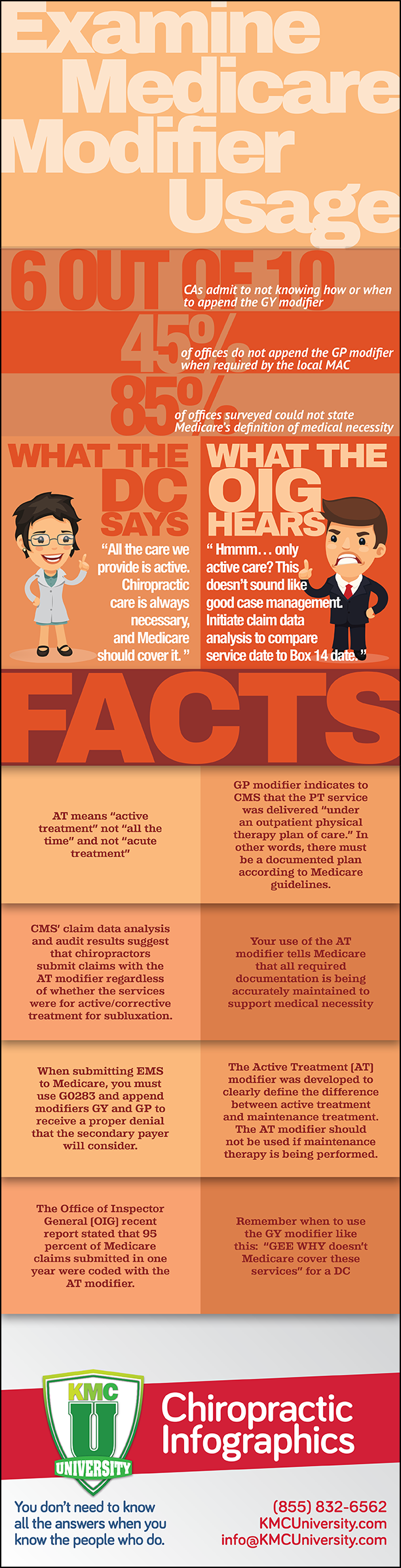 Important Modifier Factoids - KMC University