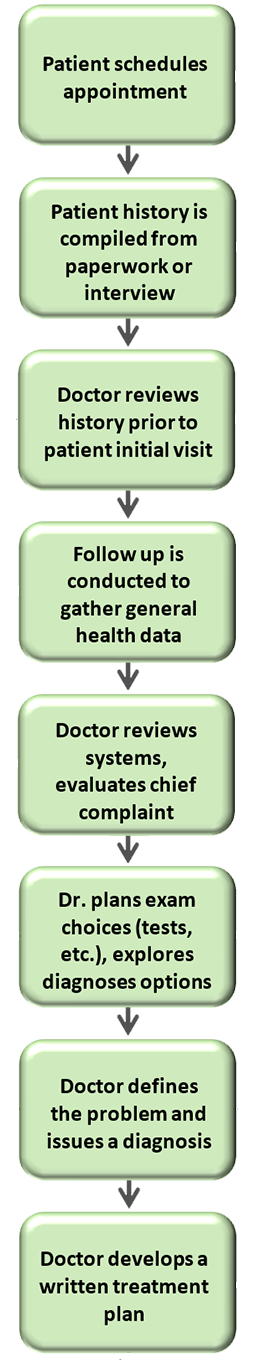 Case Management - KMC University