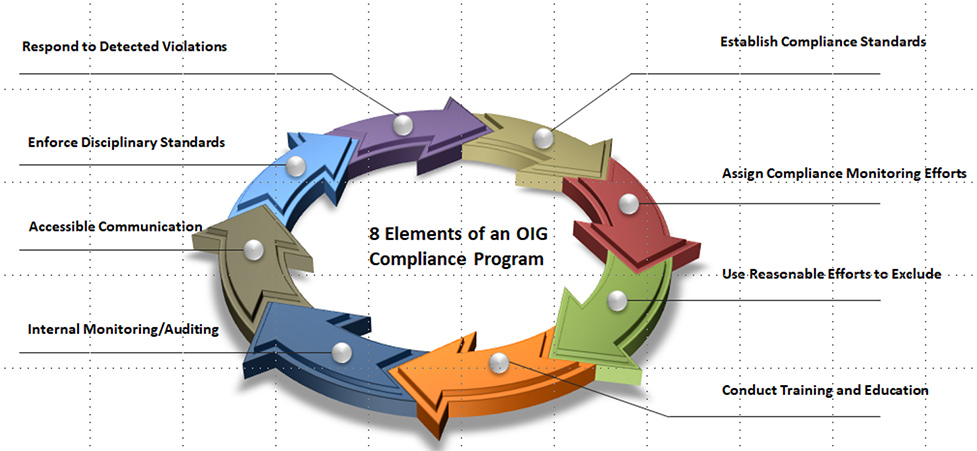 OIG Core Elements - KMC University