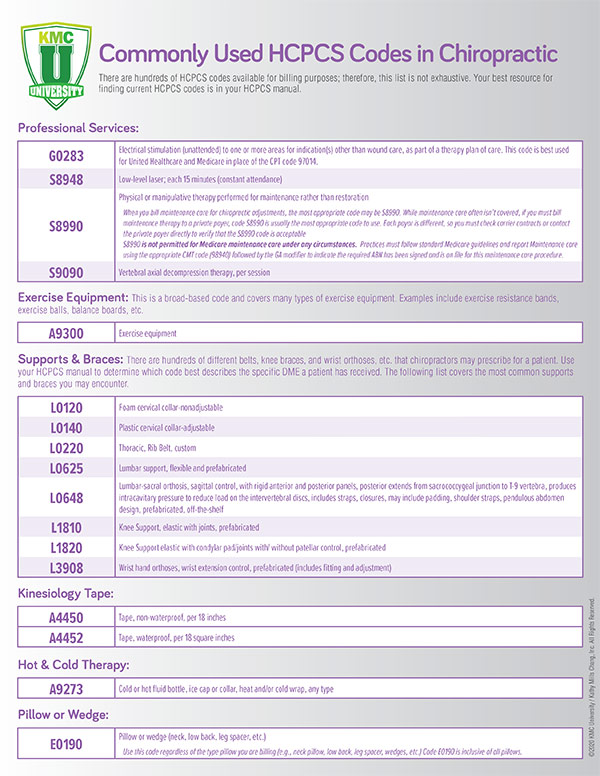 Healthcare Common Practice Coding System (HCPCS) - KMC University Healthcare Common Practice Coding System (HCPCS) - KMC University