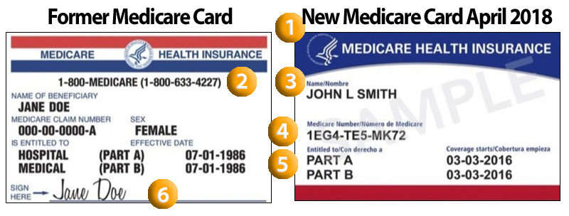 What is Part B Medicare? - KMC University