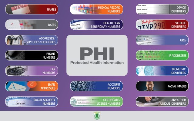 Identifying the Protected Health Information (PHI) - KMC University