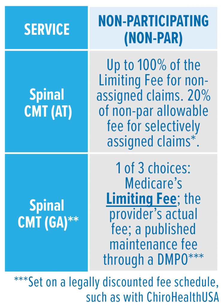Medicare Fee Schedule-Non-Par Providers - KMC University