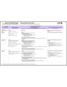 AMA E/M Tools & CMS Guidance - KMC University