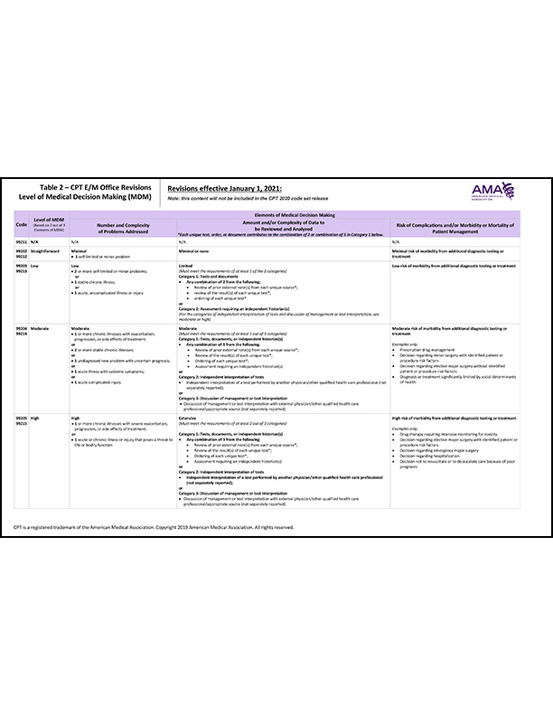 AMA E/M and MDM Reference Tools – KMC University