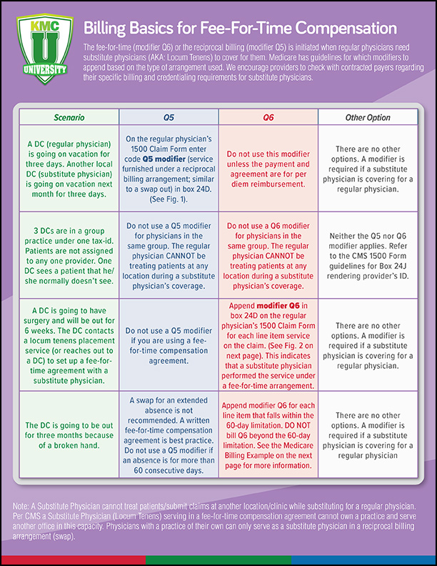 Billing Basics Fee For Time - KMC University