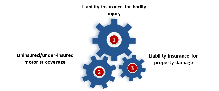 The Tort System & Personal Injury - KMC University