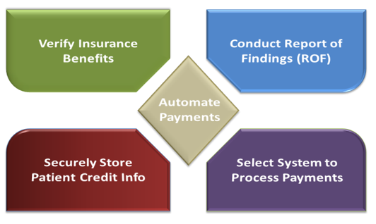 More Cash & Less Effort with Automated Payments - KMC University