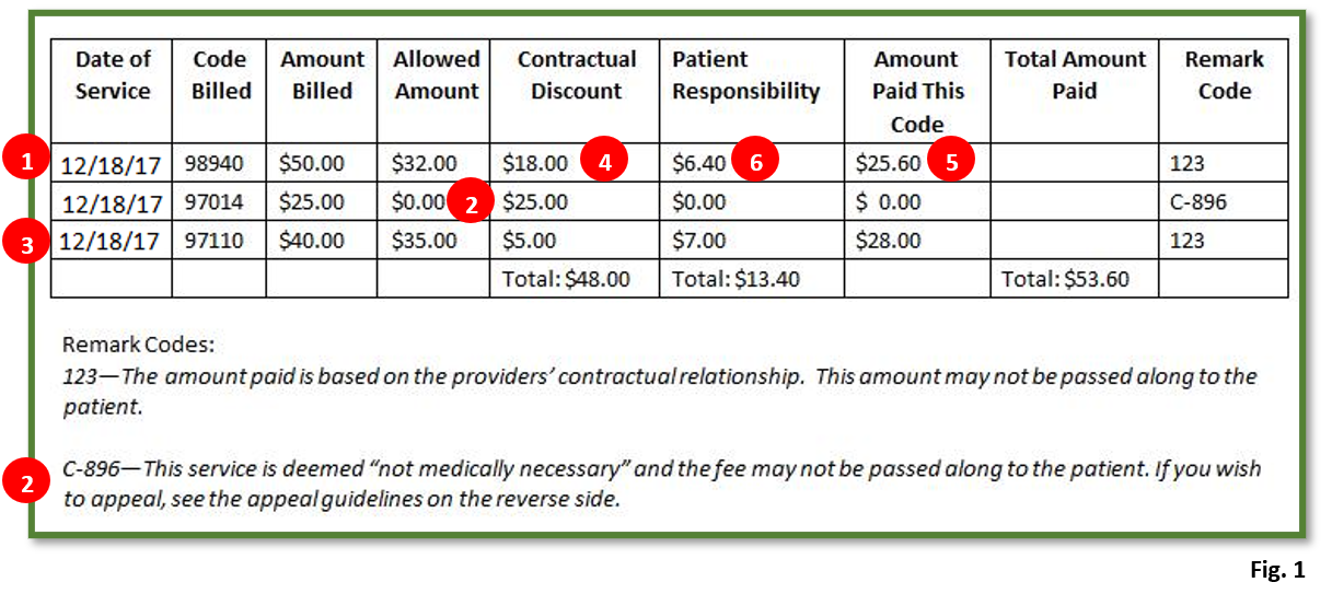 Mastering Line Item Posting - KMC University