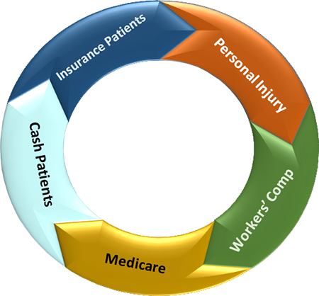 Proactive Calling: Proper Use of Your Aging Report - KMC University