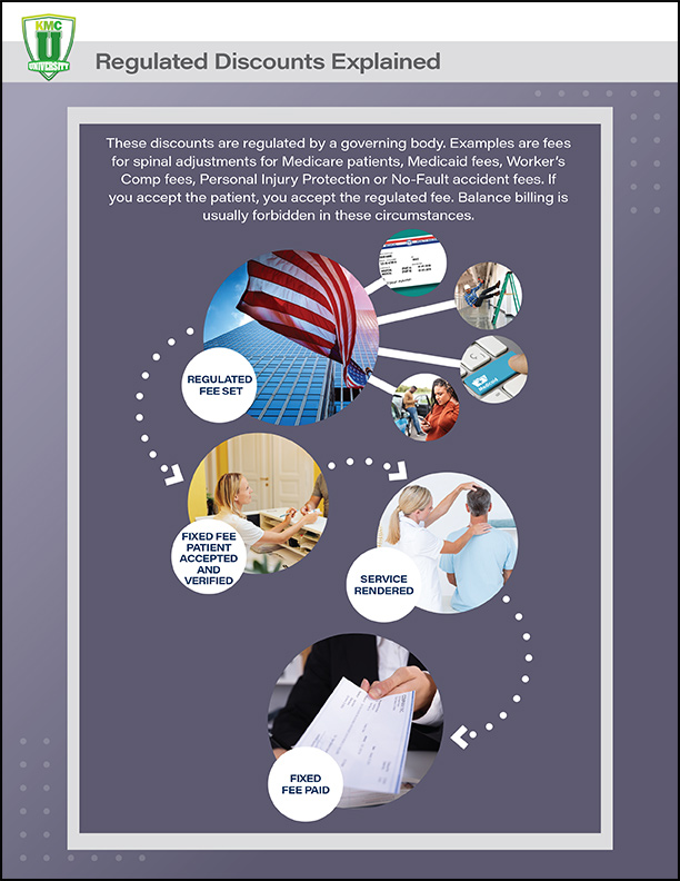 Regulated Discounts Explained - KMC University