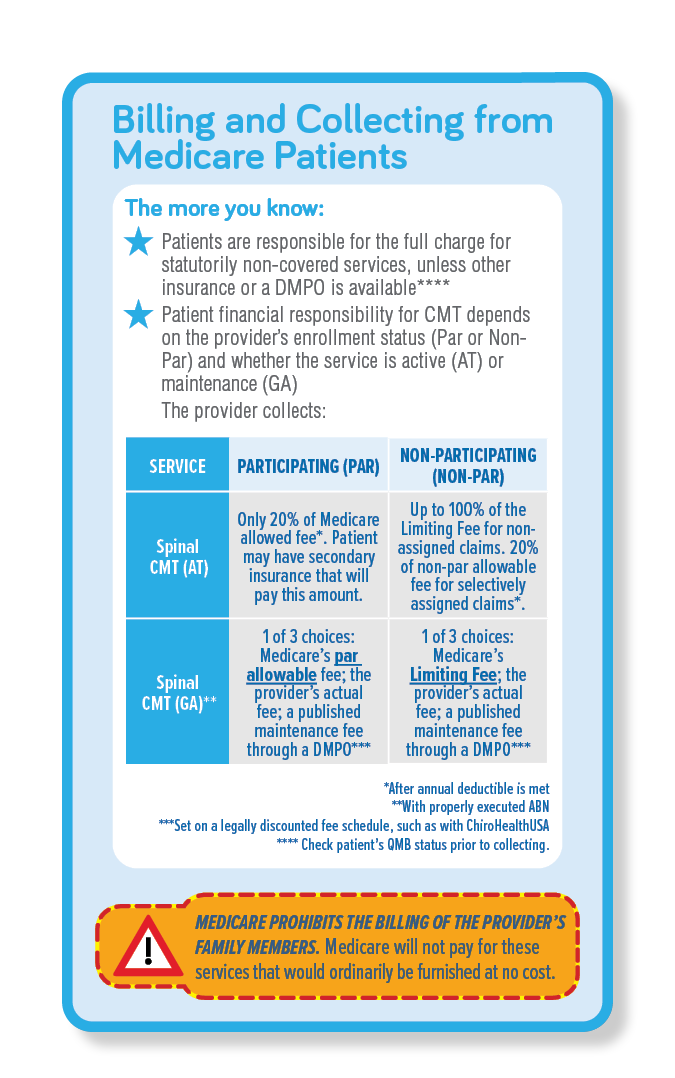 Fee Schedule Comparison for Medicare Par vs. Non-Par Providers - KMC ...