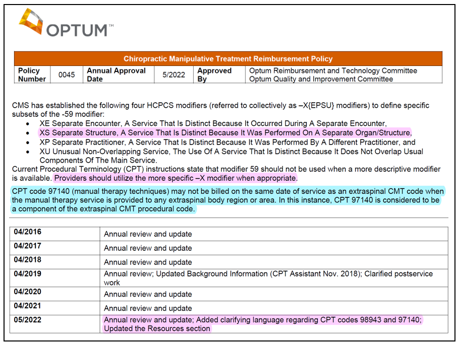 Provider Impact on Coding 98943 - KMC University