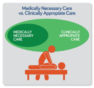 Defining Medical Necessity - KMC University