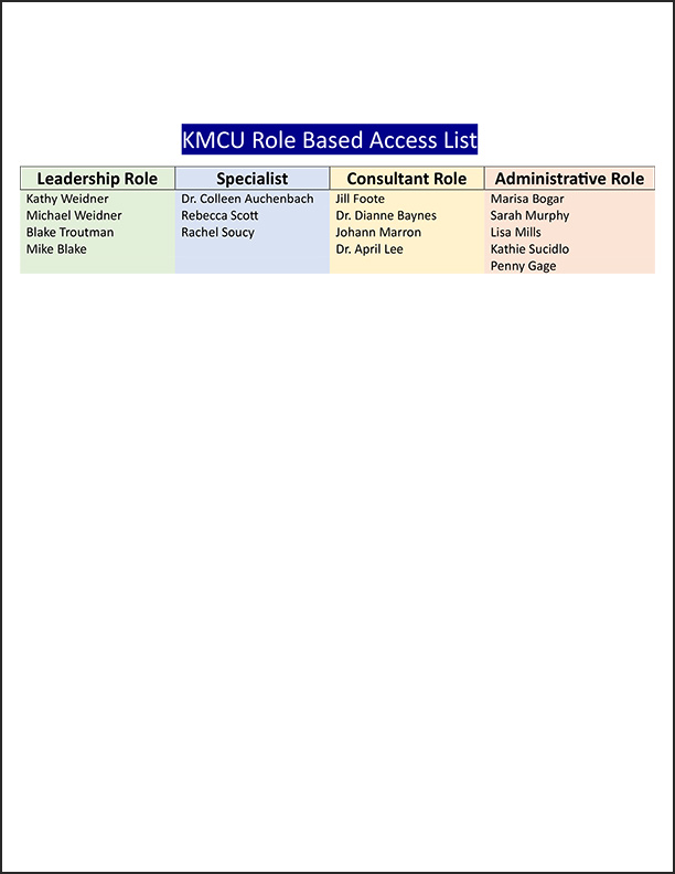 Kmcu Role Based Access List Kmc University